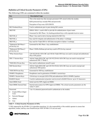 GGM8000-FIPs-Certification | PDF