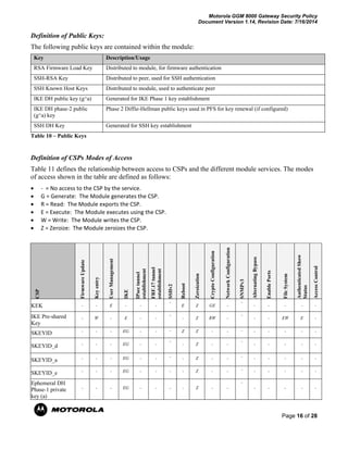 GGM8000-FIPs-Certification | PDF