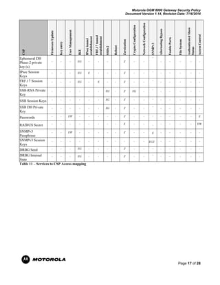 GGM8000-FIPs-Certification | PDF