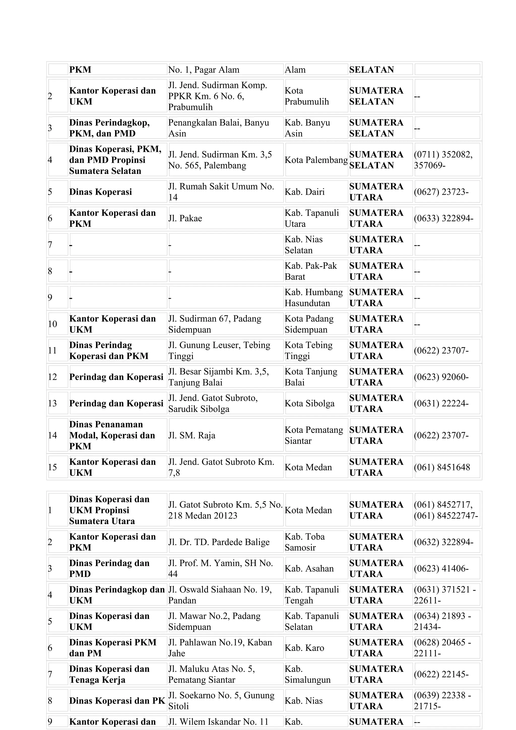 Alamat Disperindag Seluruh Indonesia | PDF
