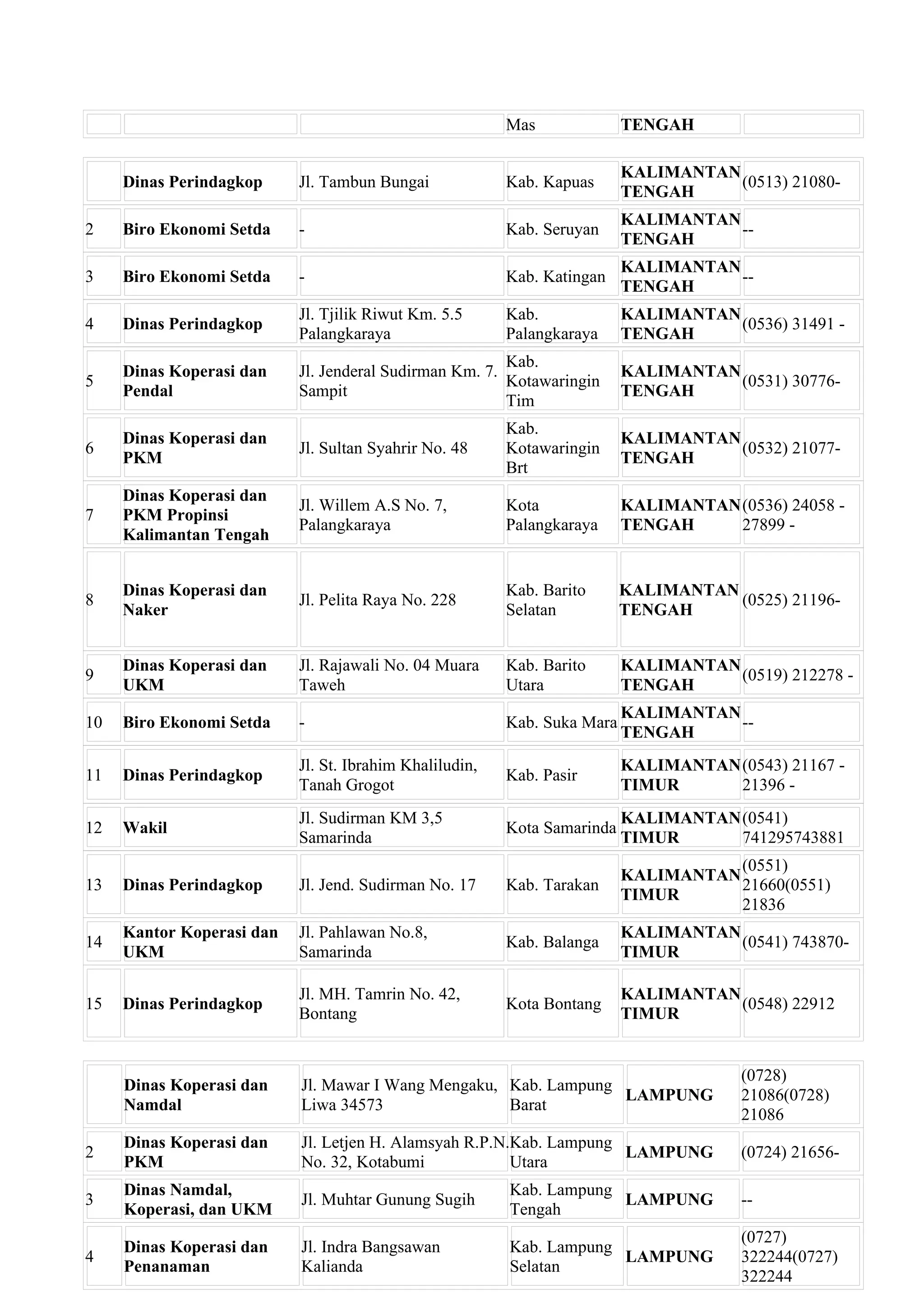 Alamat Disperindag Seluruh Indonesia | PDF
