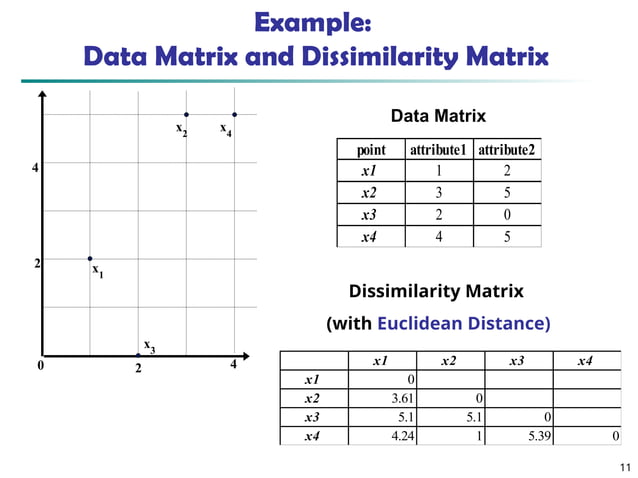 Datamining tools and techniques_lec-2.ppt