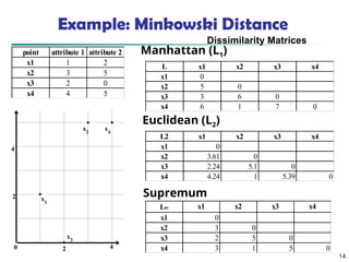 Datamining tools and techniques_lec-2.ppt