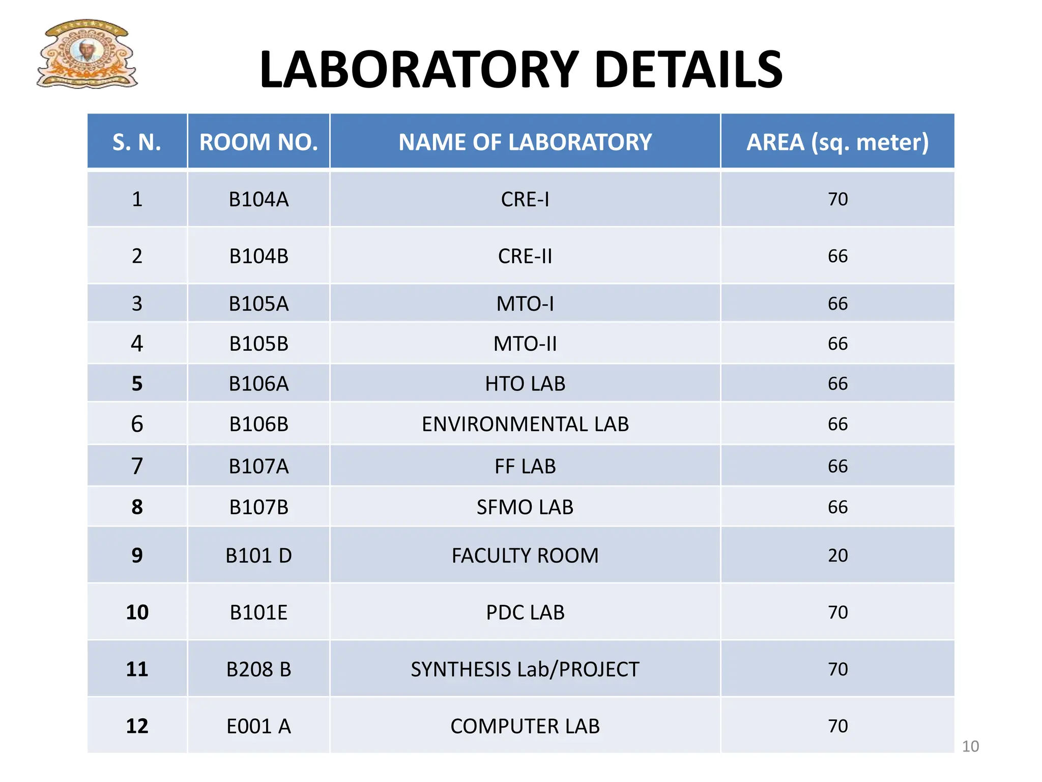 422872987-Revised-Hod-Chem-Presentation-for-Naac-New.pptx