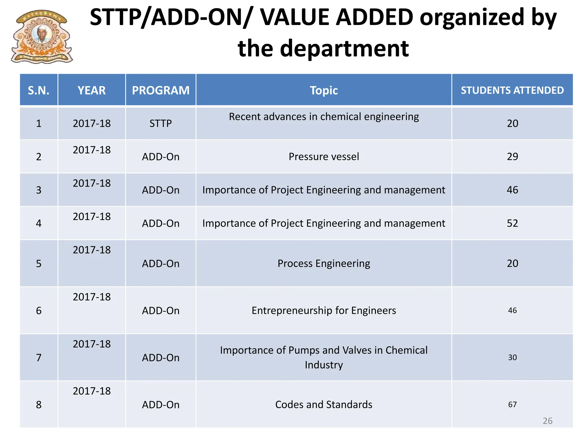 422872987-Revised-Hod-Chem-Presentation-for-Naac-New.pptx
