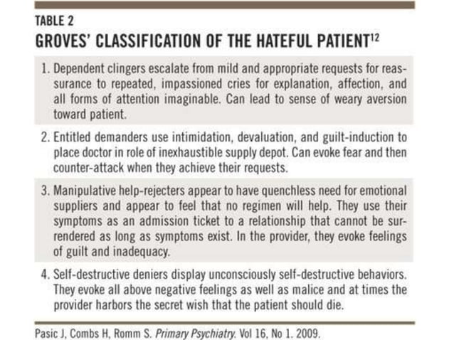 Difficult Patients_LinkedIN | PPT