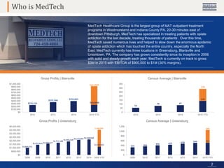 MedTech_Project01_SG06 | PPTX