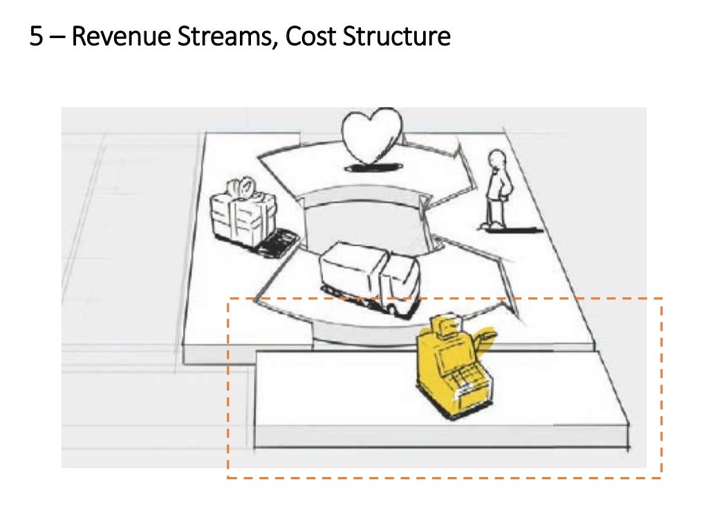 5 – Revenue Streams, Cost