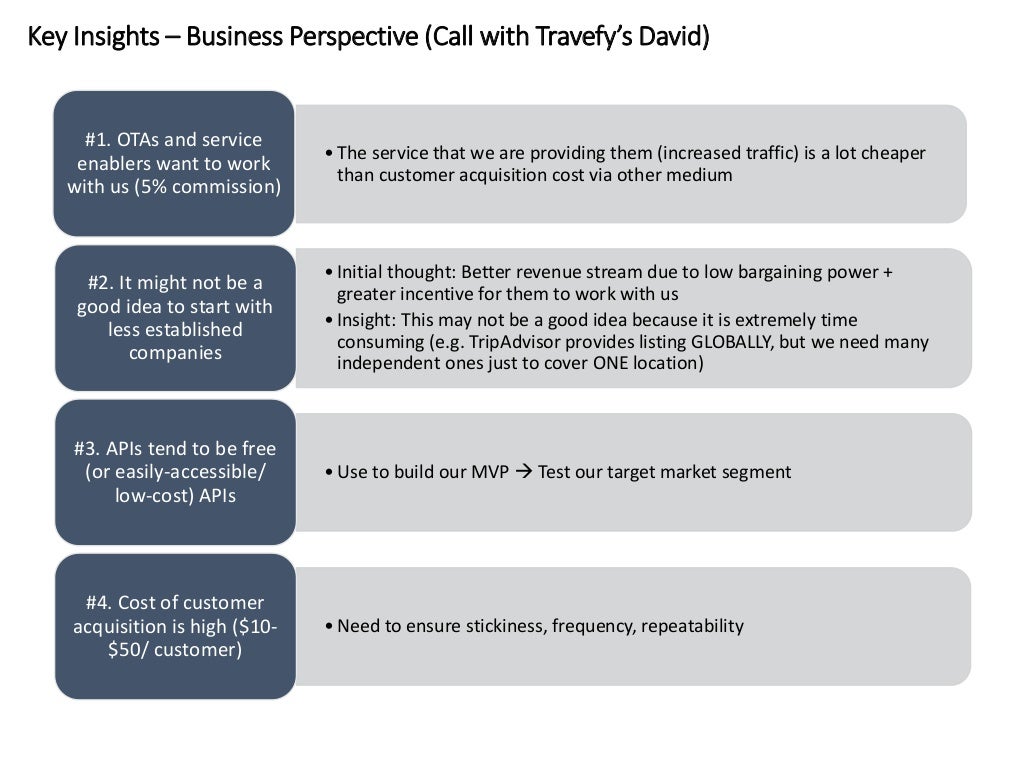 Key Insights – Business Perspective