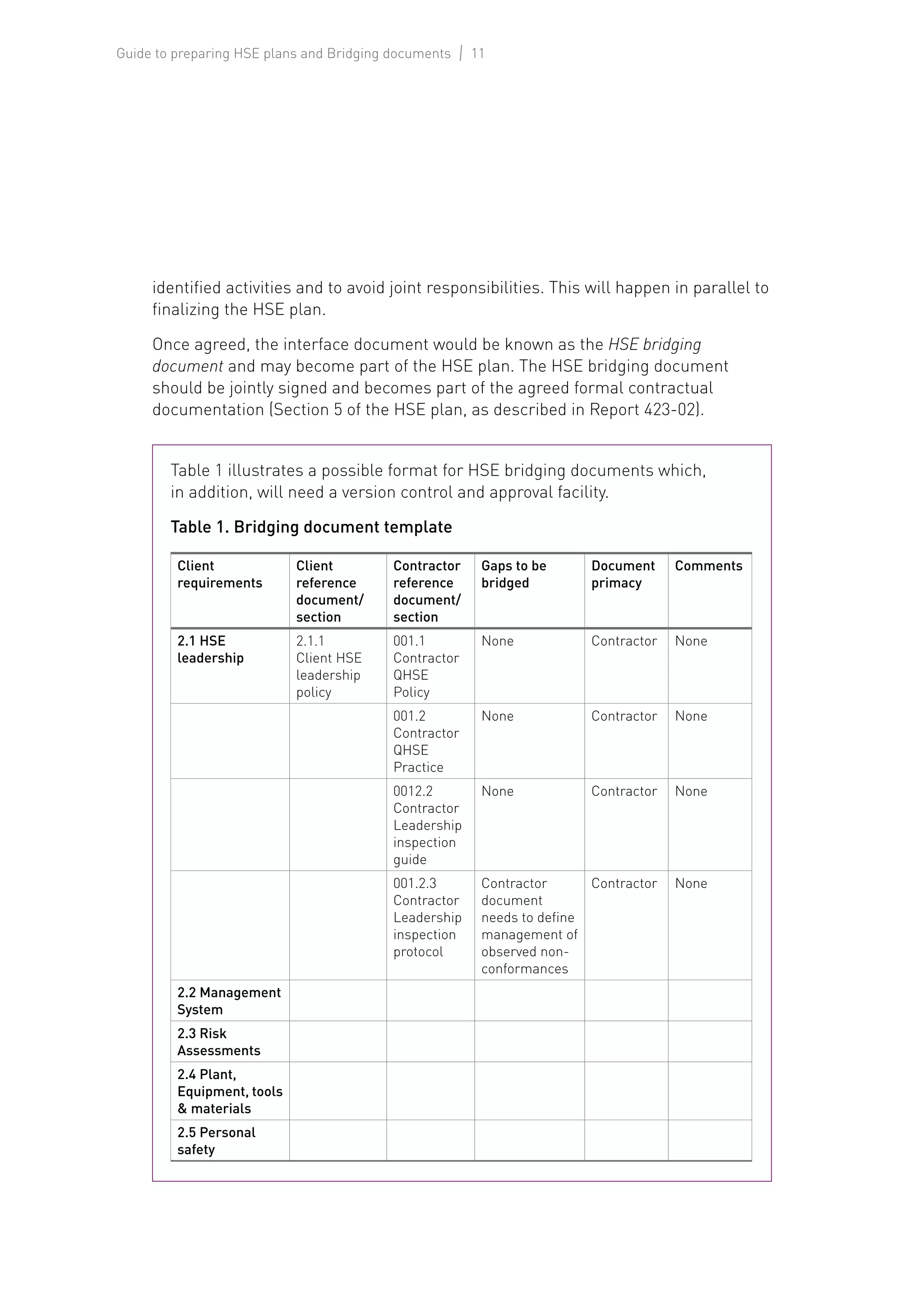 HSE plan and Bridging document | PDF