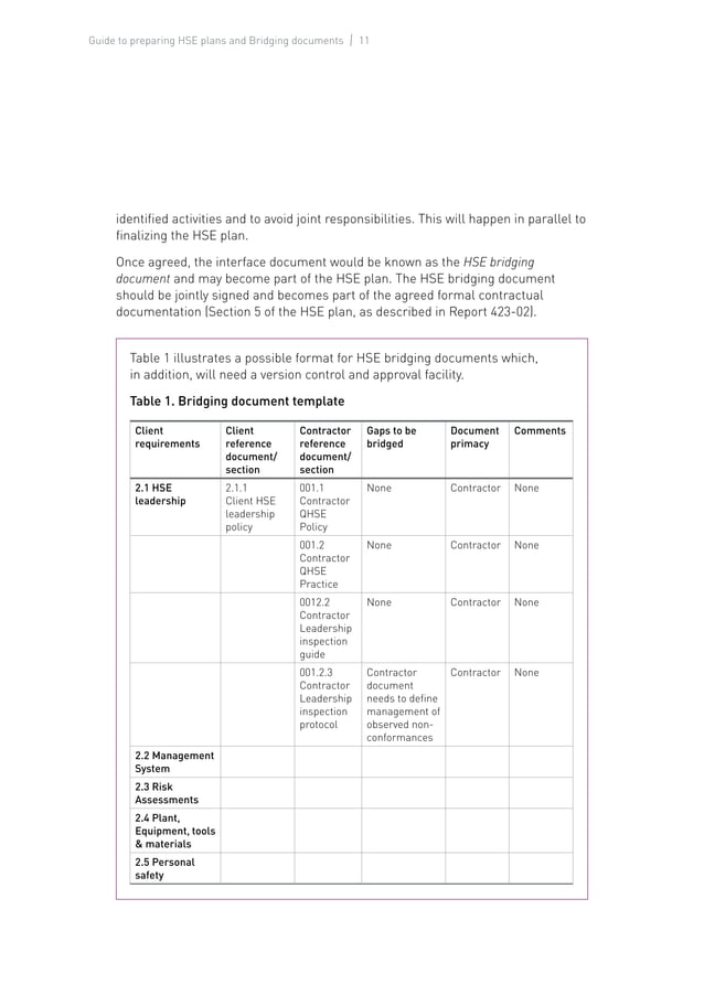HSE plan and Bridging document | PDF | Civil Engineering Industry ...