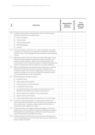 HSE plan and Bridging document | PDF
