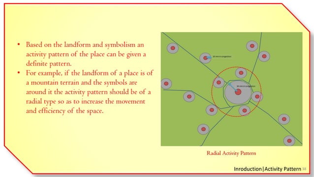 423013795-Determinants-of-Urban-Form.pdf