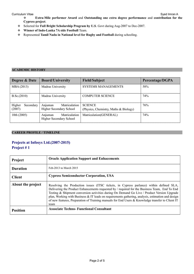 Syed Imran_obi | PDF