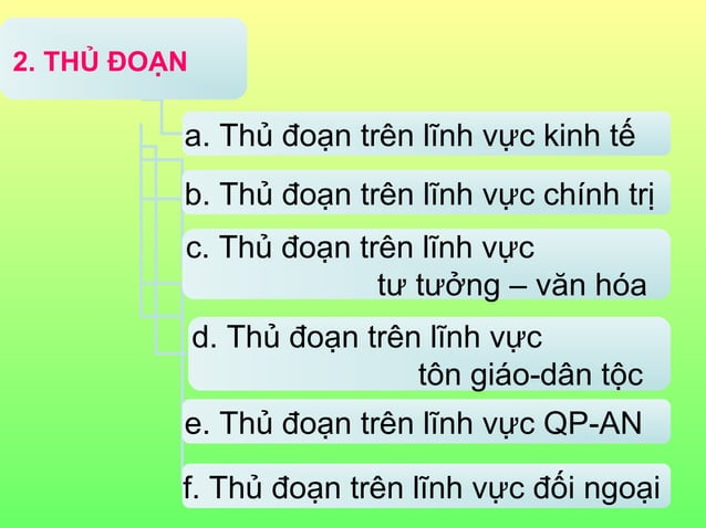 Phòng Chống Chiến Lược Diễn Biến Hoà Bình, Bạo Loạn Lật Đổ Của Các Thế Lực Thù Địch Đối Với Cách ...