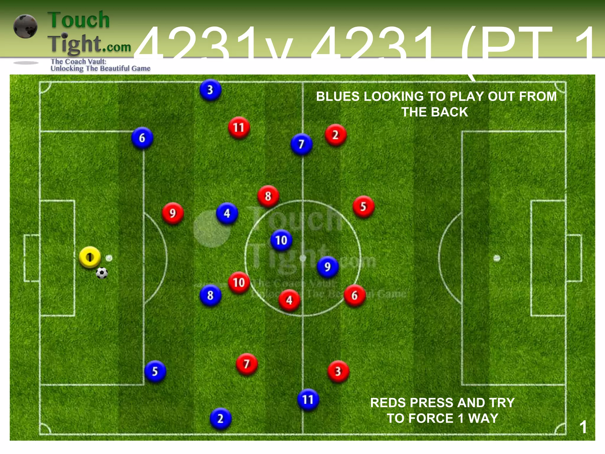 4231 Beating The High Press | PPTX