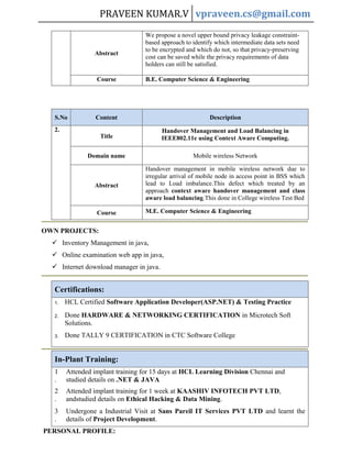 Praveen Resume2 | DOC