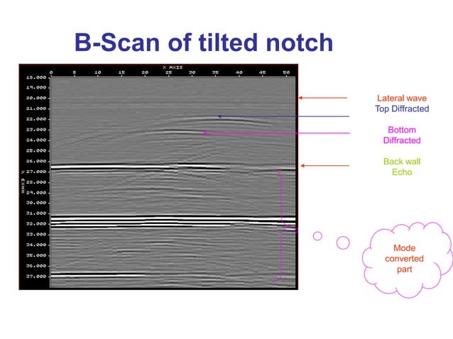 principios de Ultrasonido TOFD en diapositivas | PPT