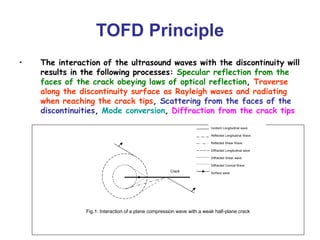 principios de Ultrasonido TOFD en diapositivas | PDF | Physics | Science