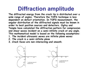 principios de Ultrasonido TOFD en diapositivas | PDF | Physics | Science