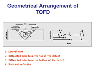 principios de Ultrasonido TOFD en diapositivas | PDF | Physics | Science