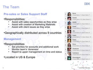 Agile Sales! Is that a Thing? | PPT | Sales | Business