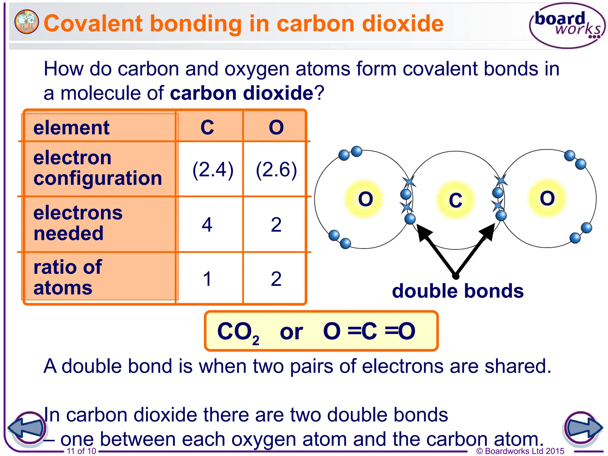 Covalent-Bonding with examples ionic bon | PPTX