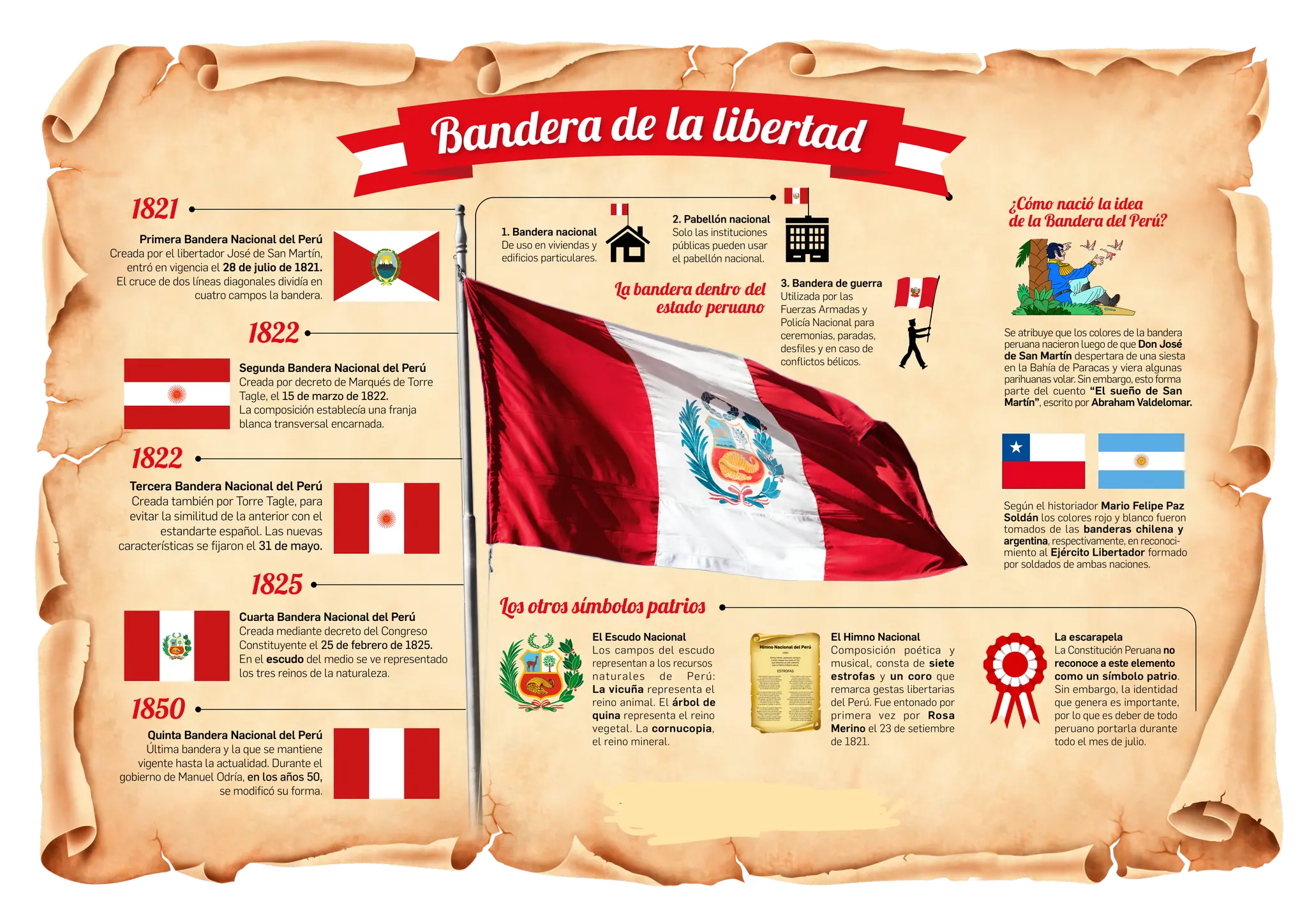 423880853-Infografia-Fiestas-Patrias.pdf