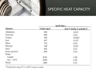 424013676-Thermal-Physics-Thermal-Physics-Thermal-Physics-Thermal ...