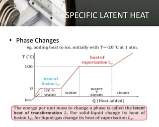 424013676-Thermal-Physics-Thermal-Physics-Thermal-Physics-Thermal ...