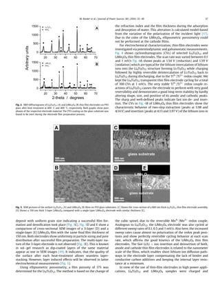 2016 Journal of Power Sources 301 (2016) 35-40 | PDF