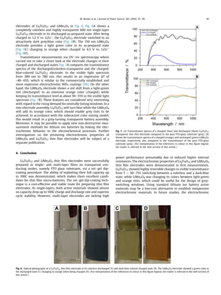 2016 Journal of Power Sources 301 (2016) 35-40 | PDF