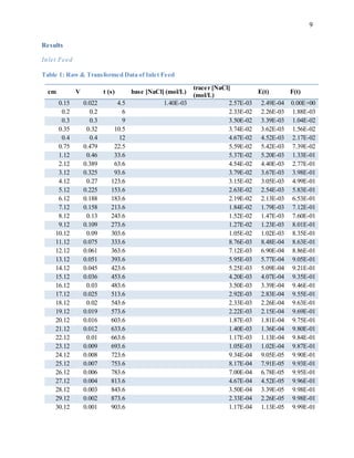 Chemical Reaction Engineering Lab v3.0 | DOCX | Chemistry | Science