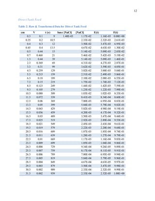Chemical Reaction Engineering Lab v3.0 | DOCX | Chemistry | Science