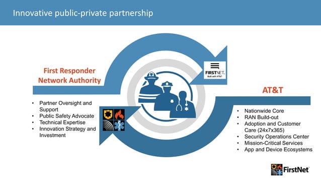 Update on FirstNet in Utah | PDF | Information and Network Security ...