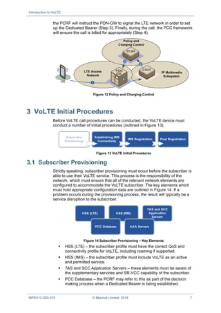 424185963-Introduction-to-VoLTE.pdf