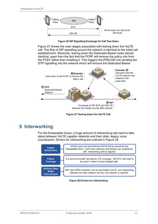 424185963-Introduction-to-VoLTE.pdf