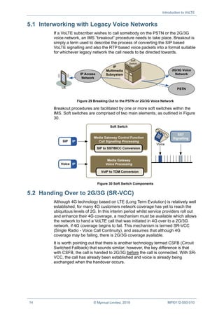 424185963-Introduction-to-VoLTE.pdf