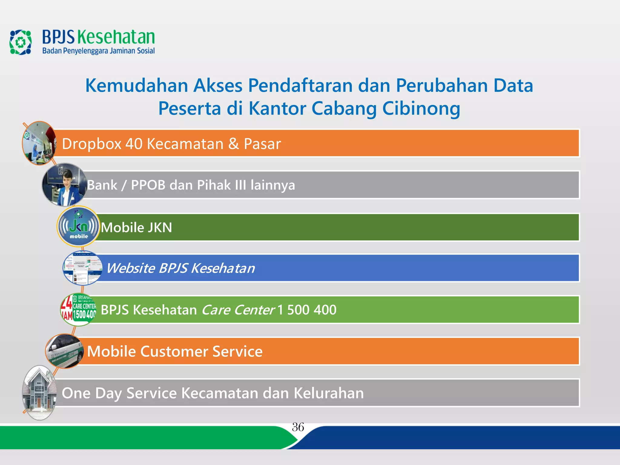 424241352-Materi-Mobile-JKN-Slide-Baru-Tahun-2018.pdf