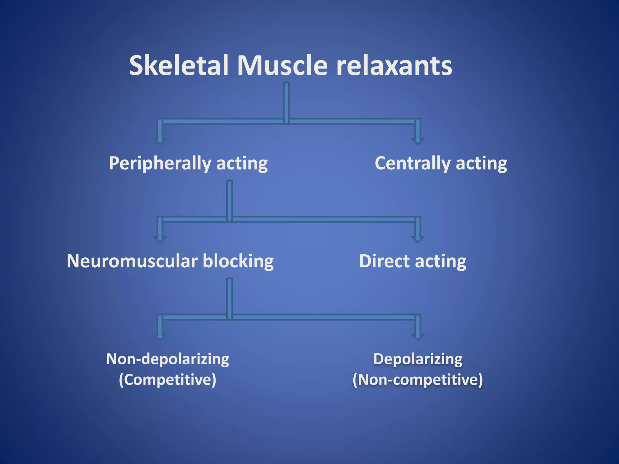 Skeletal_muscle_relaxants_1_ | PPT