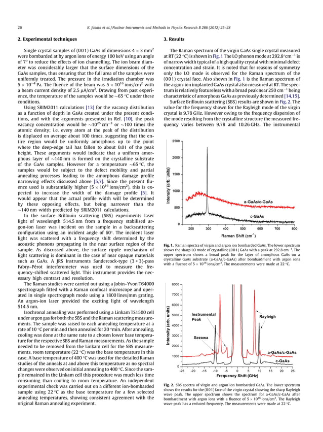 Thermally induced amorphous to crystalline transformation of argon ion ...