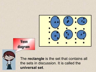 SETS--Presentation for Secondary-ppt.ppt