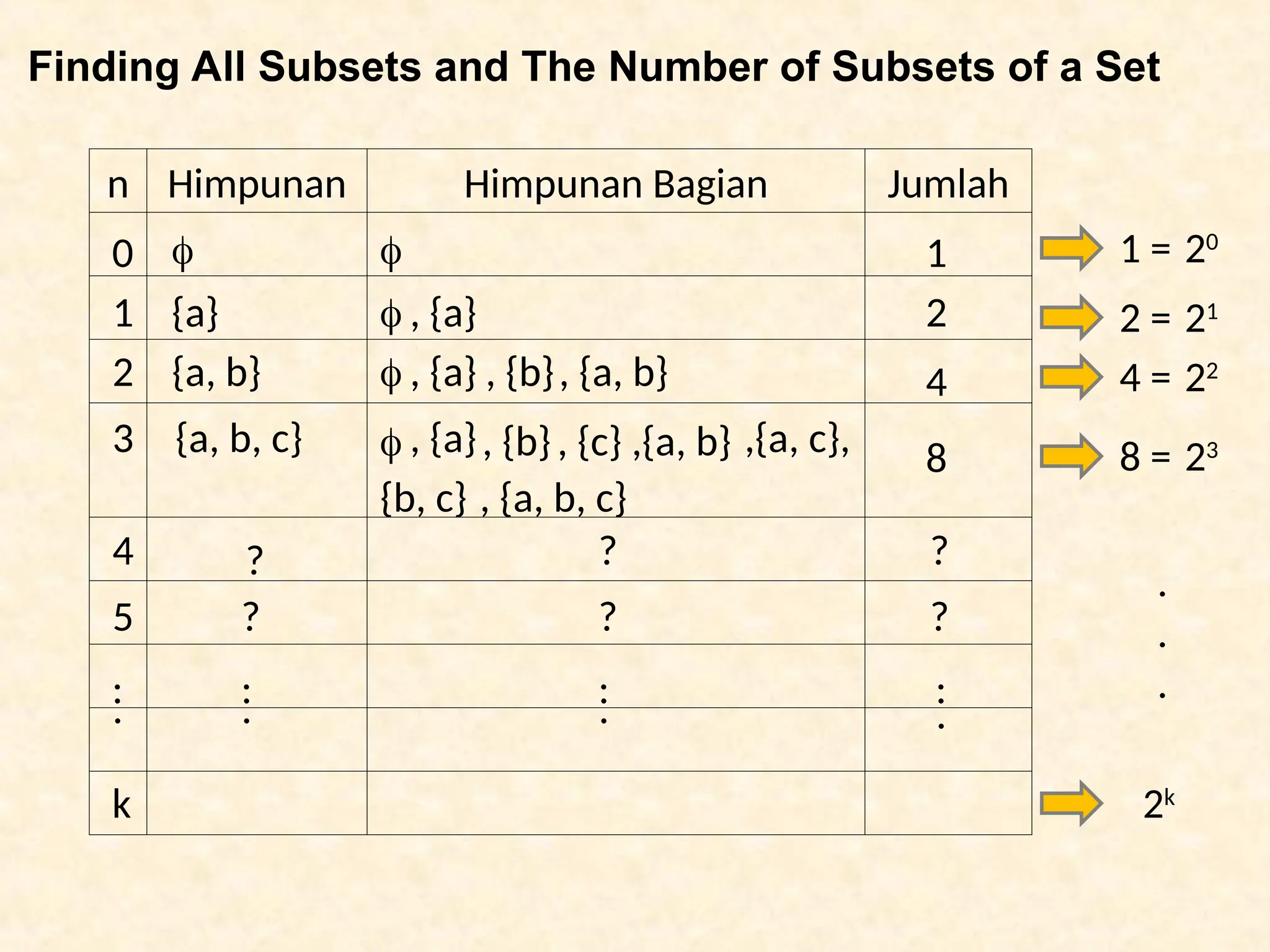 mathemats grade 7-SETS-Presentation-ppt.ppt