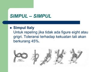 424511408-Materi-Dasar-Rappelling-Prusikking-dan-Panjat-Tebing.ppt