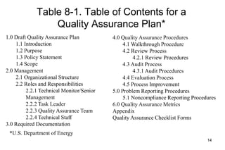 PROJECT MANAGEMENT- QUALITY PROCESSEC.ppt