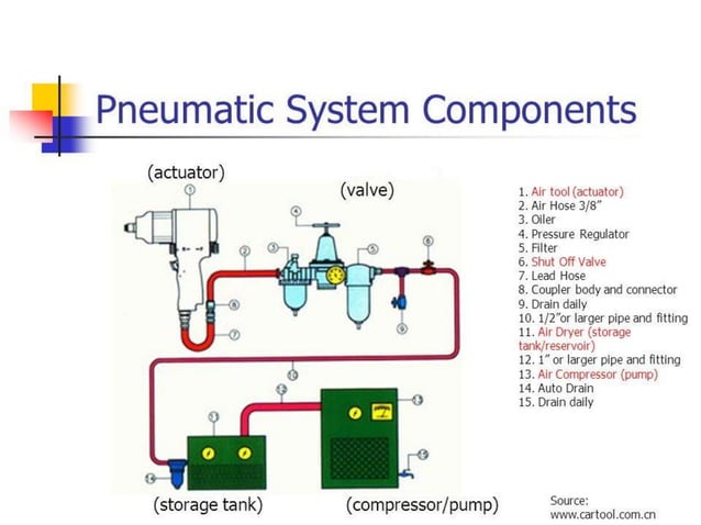 424658723-Aircraft-System-Pneumatic-System-pptx.pdf
