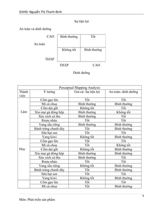Tiểu Luận Môn Phát Triển Sản Phẩm Đề Tài Cốm Gạo Lứt | PDF