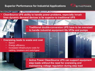 AP intro - Industrial June 2016_compressed 2 | PPT