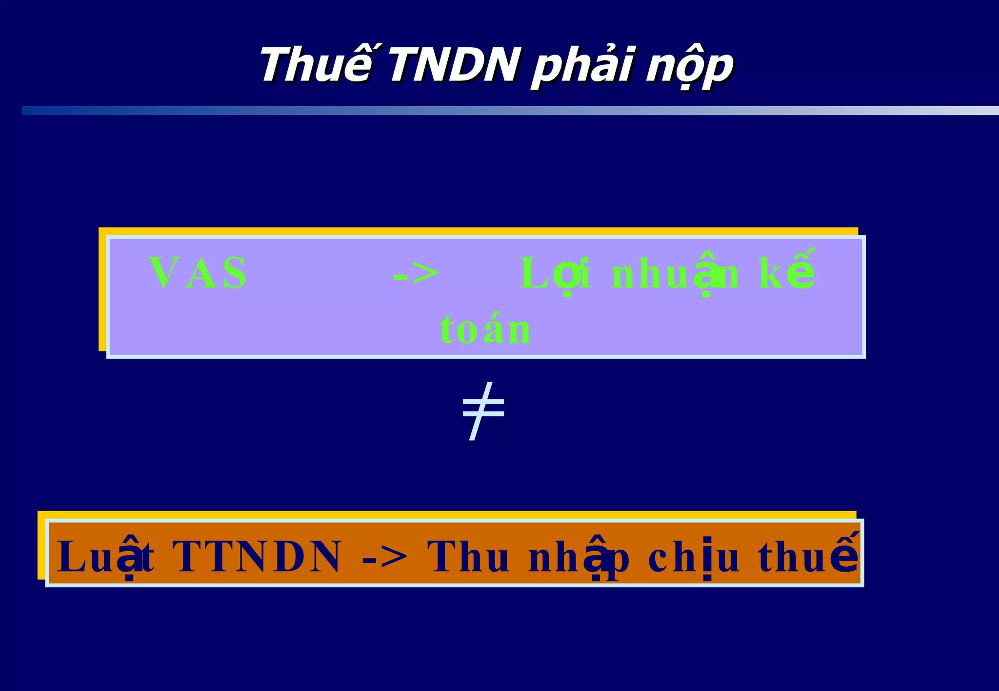 Bài giảng THUẾ THU NHẬP DOANH NGHIỆP | PDF