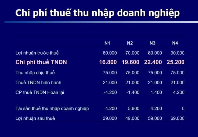 Bài giảng THUẾ THU NHẬP DOANH NGHIỆP | PDF